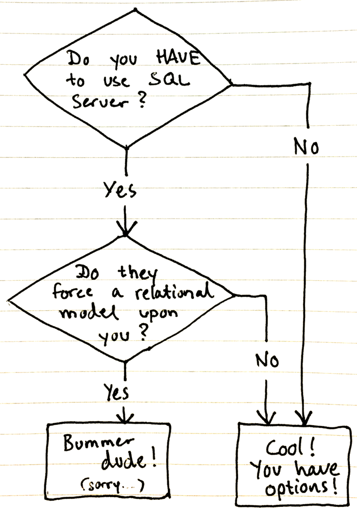 This Is How Developers Might Punish Your Database Mookid On Code